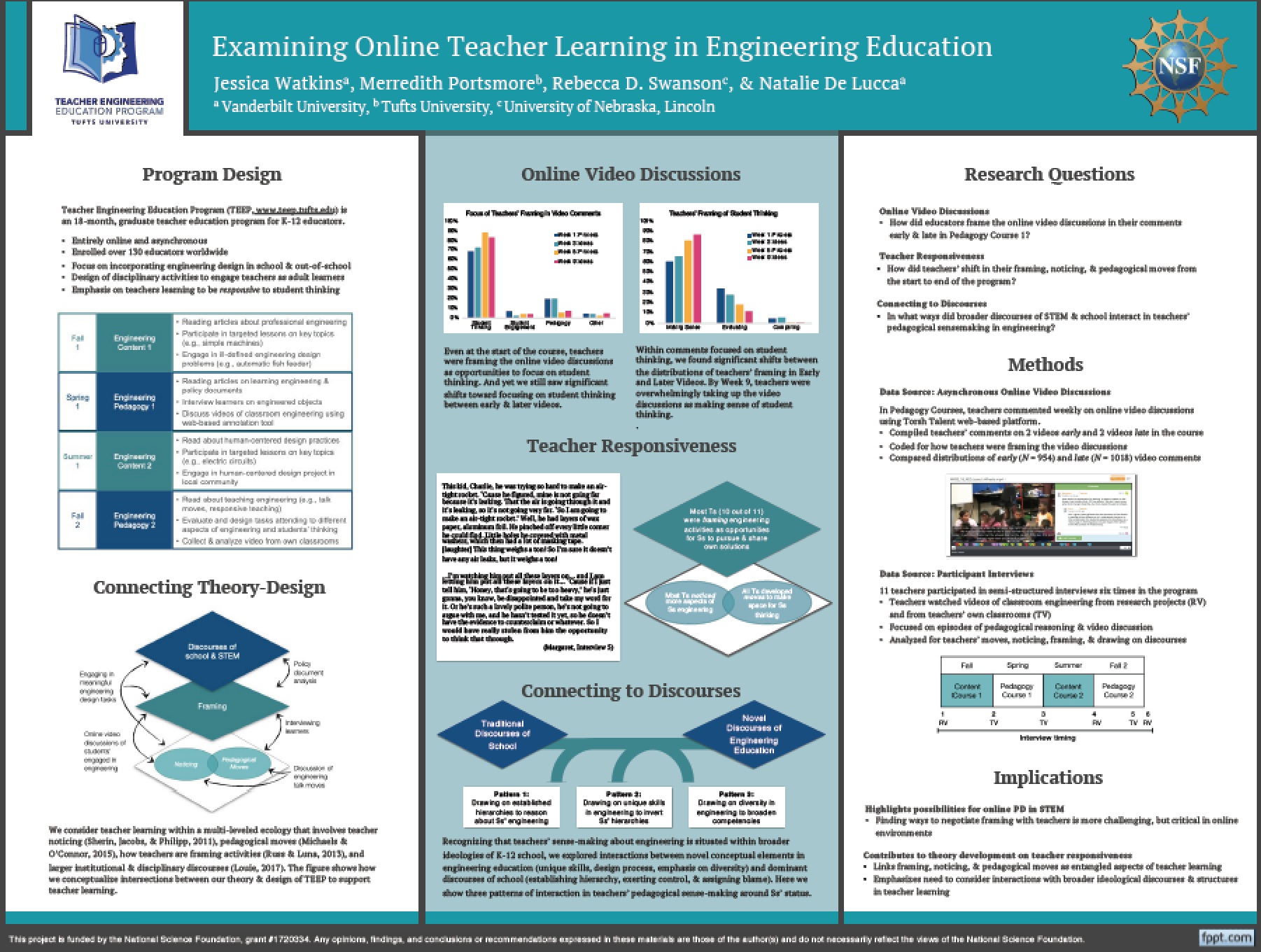 Developing Teacher Noticing In Engineering In An Online Professional developing-teacher-noticing-in-engineering-in-an-online-professional